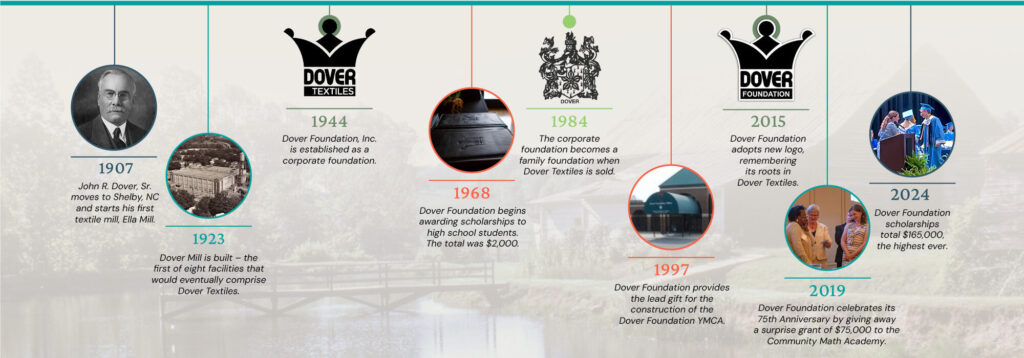 About Us - Dover Foundation
